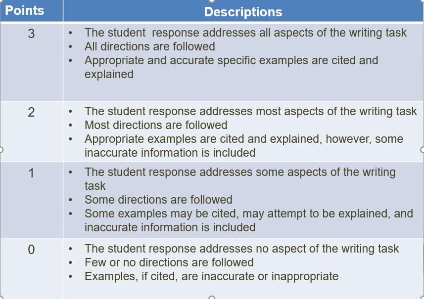 Professors Blog: Types of Rubrics