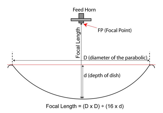 eXplorasi Blog: Sisi Lain Antena Parabola