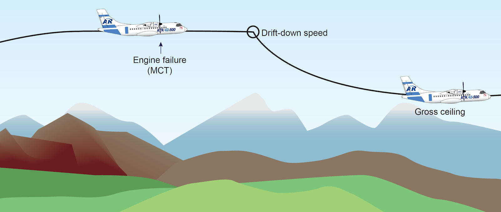 GOLF' Pilot Aviation BLOG: ATR: Following engine failure procedure