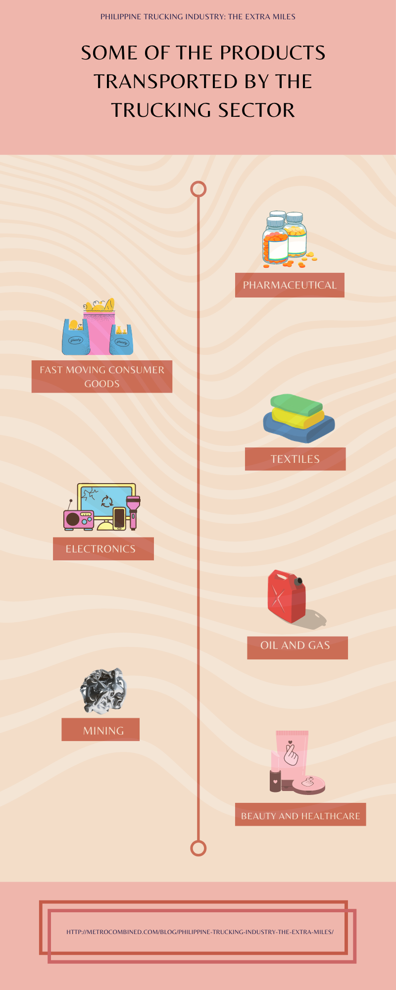 [INFORGRAPHIC] Products Transported by the Trucking Sector