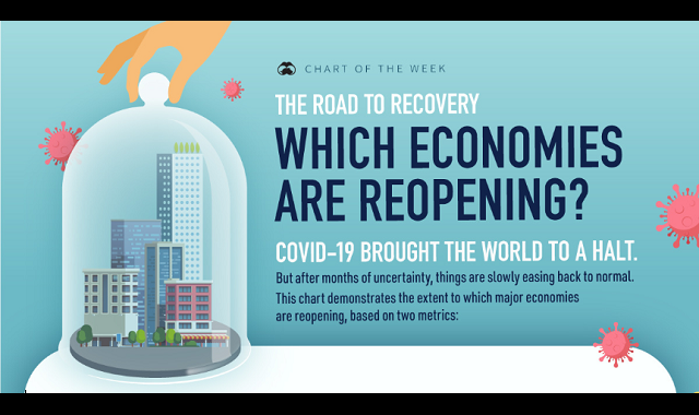 Economies are reopening after months of lockdown #infographic - Visualistan