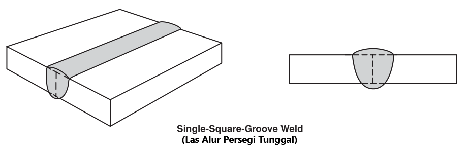 Simbol Pengelasan Sambungan Tumpul (Butt/Groove Weld) ~ Sukabumi Welding