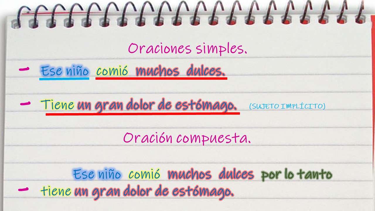 Diferencias Entre Oraciones Simples Y Compuestas Con Ejemplos – GFJB