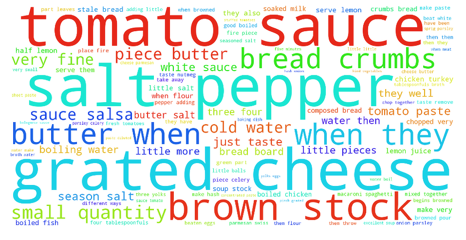 Intuitive Text Mining: N-Gram Word Clouds