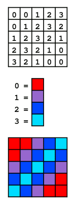 Informática Educativa Carlosfmur@gmail.com: Color indexado para ...