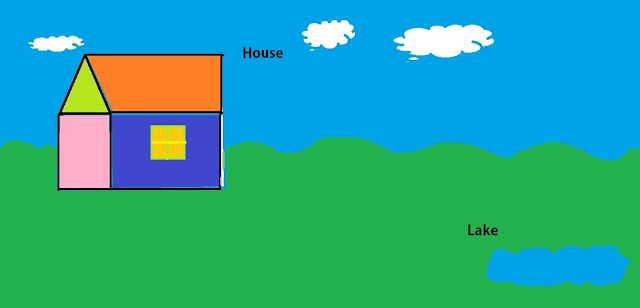 Difference Between Over and Above