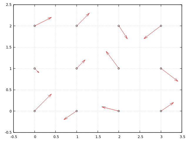 gnuplot : ベクトルプロットでのデータの扱い方について(vectors) gnuplot : ベクトルプロットでのデータの扱い方について(vectors)