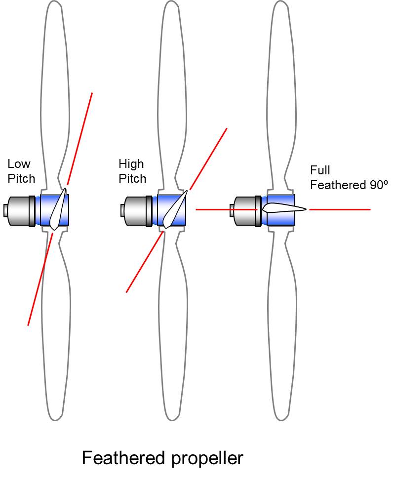Hélices III: más teoría para pilotos (o sea en plan sencillo)