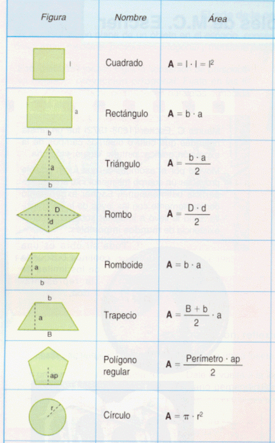 Blog de 6º A: FÓRMULAS DE LAS ÁREAS DE LOS POLÍGONOS