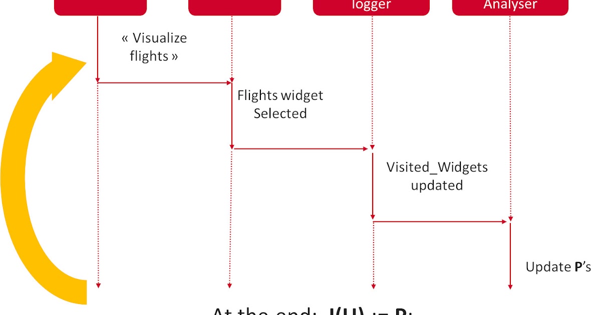 Elasticity, Resilience, Antifragility in CoLlective and Individual Objects and Systems: Anomaly ...