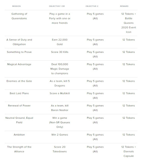 Surrender at 20: Battle Queens Event: New Skins, Chromas and more!