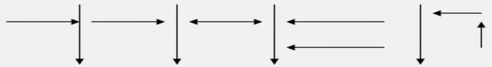 Herramientas para el Control Estadístico de Procesos: Diagramas de Flujo: