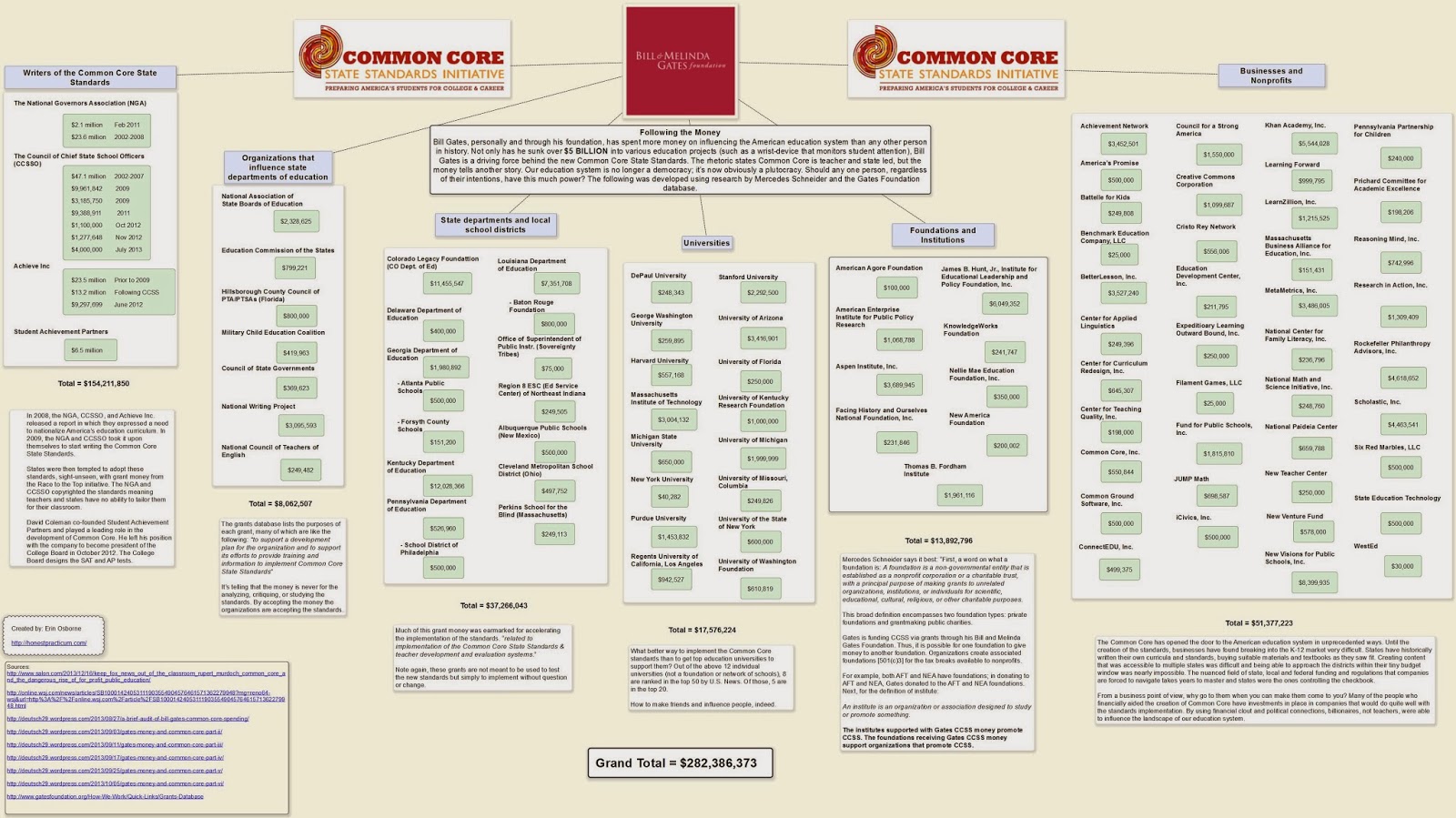 Kentucky School News and Commentary: How Bill Gates Bought Common Core