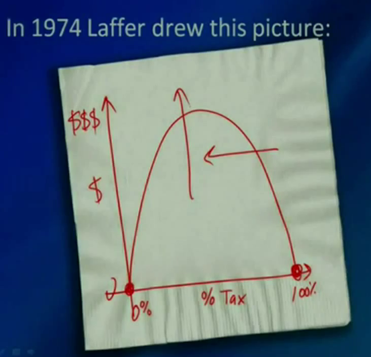 Ajivaka Wallacian ஆசிவக வாலேசன் My Favorite Economist Arthur Laffer