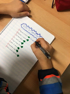 Mi aula en la mochila: TALLER DE ESCRITURA