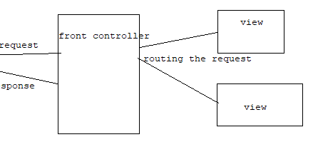 Java Tutorial: Design Patterns In Java