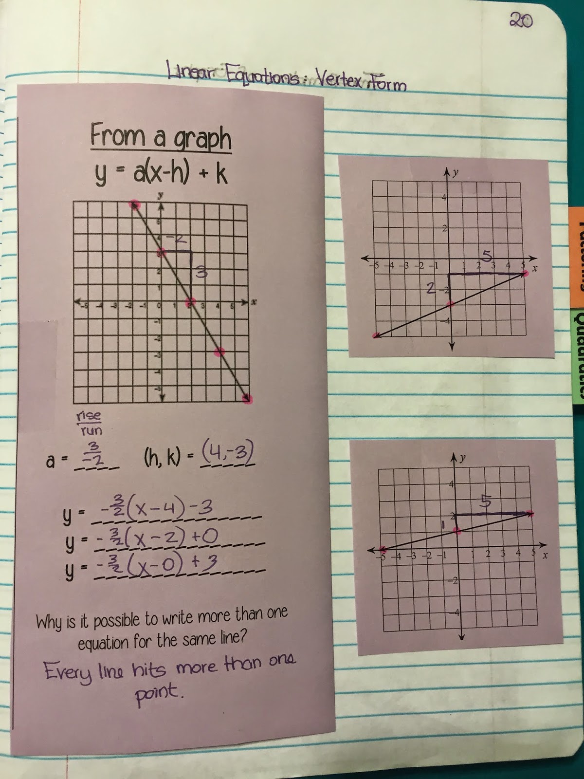 misscalcul8: Algebra 2 Unit 2: Linear and Absolute Value Interactive ...