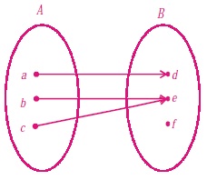 Functions (Domain, Co-domain and Range)