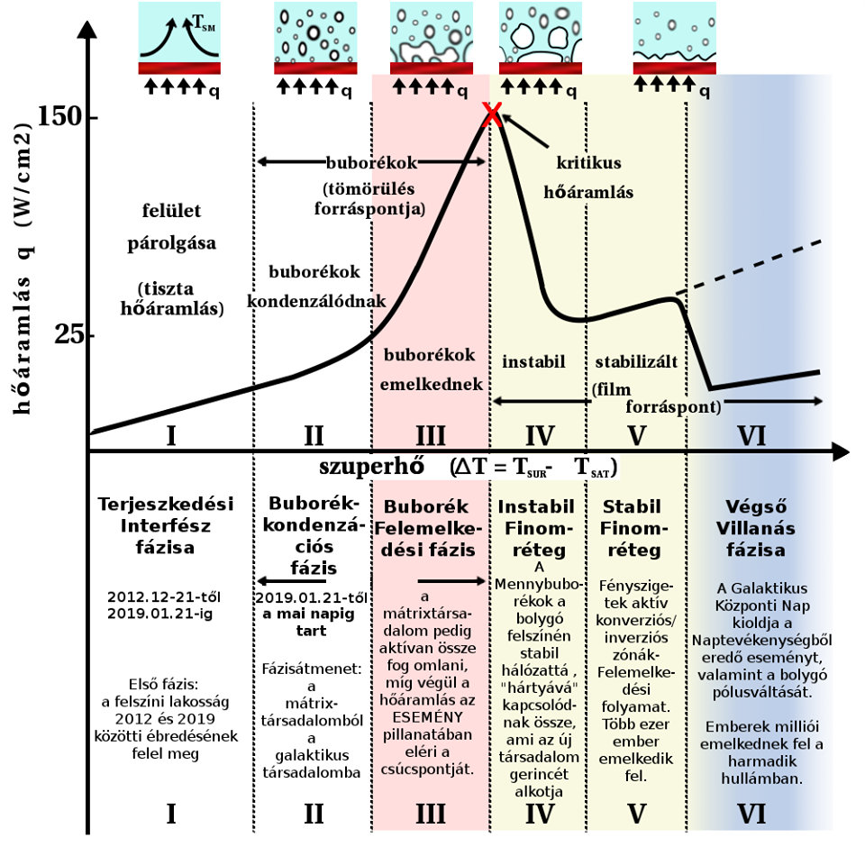 Beszélgetés Cobrával a Felemelkedési Idővonal/Koronavírus vége meditációról