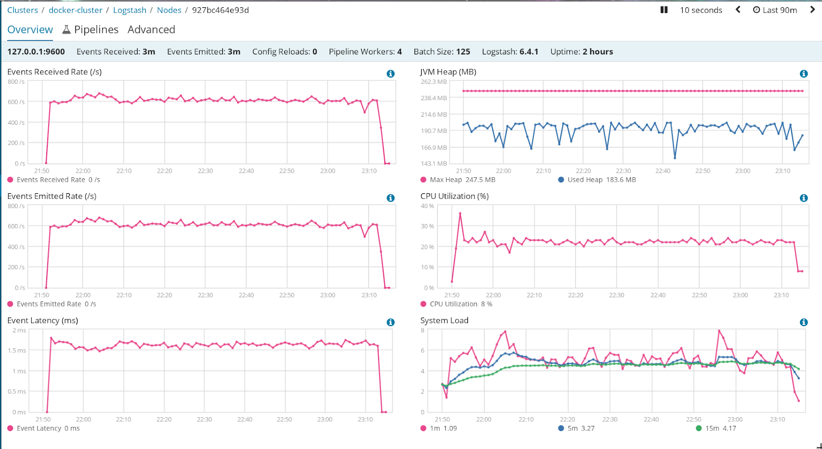 Looking for Q: Level up logs and ELK - Logstash Grok, JSON Filter and JSON Input performance ...