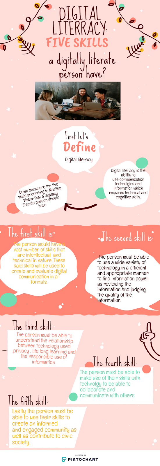 Digital citizenship : Digital literacy