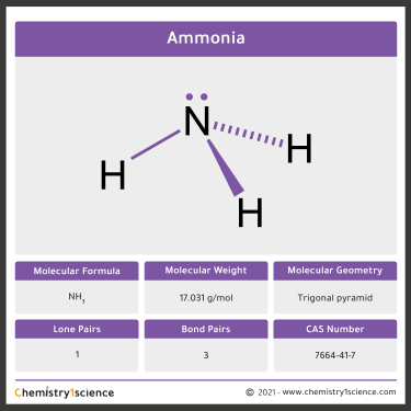 Nh3 Molecule Structure
