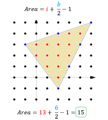 Pick's Theorem