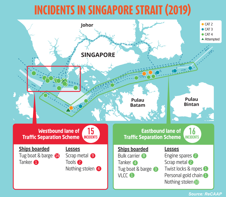 Submarine Matters: Singapore's Surface Navy - Part Two