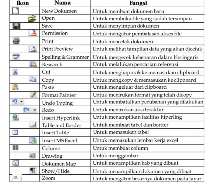Macam-macam Elemen aplikasi ms.word beserta penjelasannya
