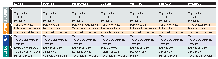Dieta Astringente o antidarreica | Las mejores dietas