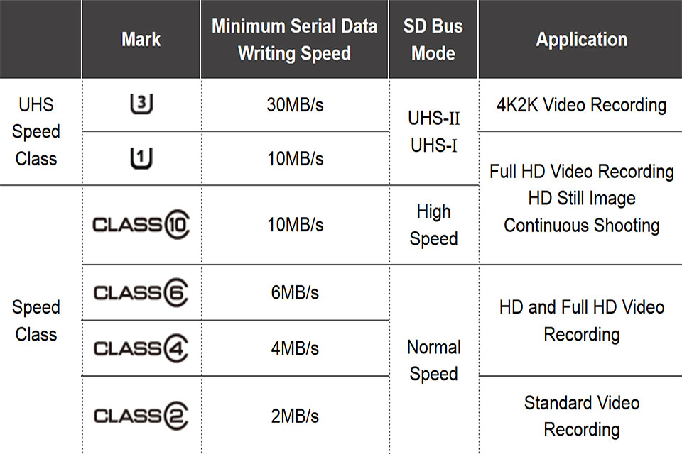 La tarjeta de memoria: cómo elegir la mejor para tu Olympus