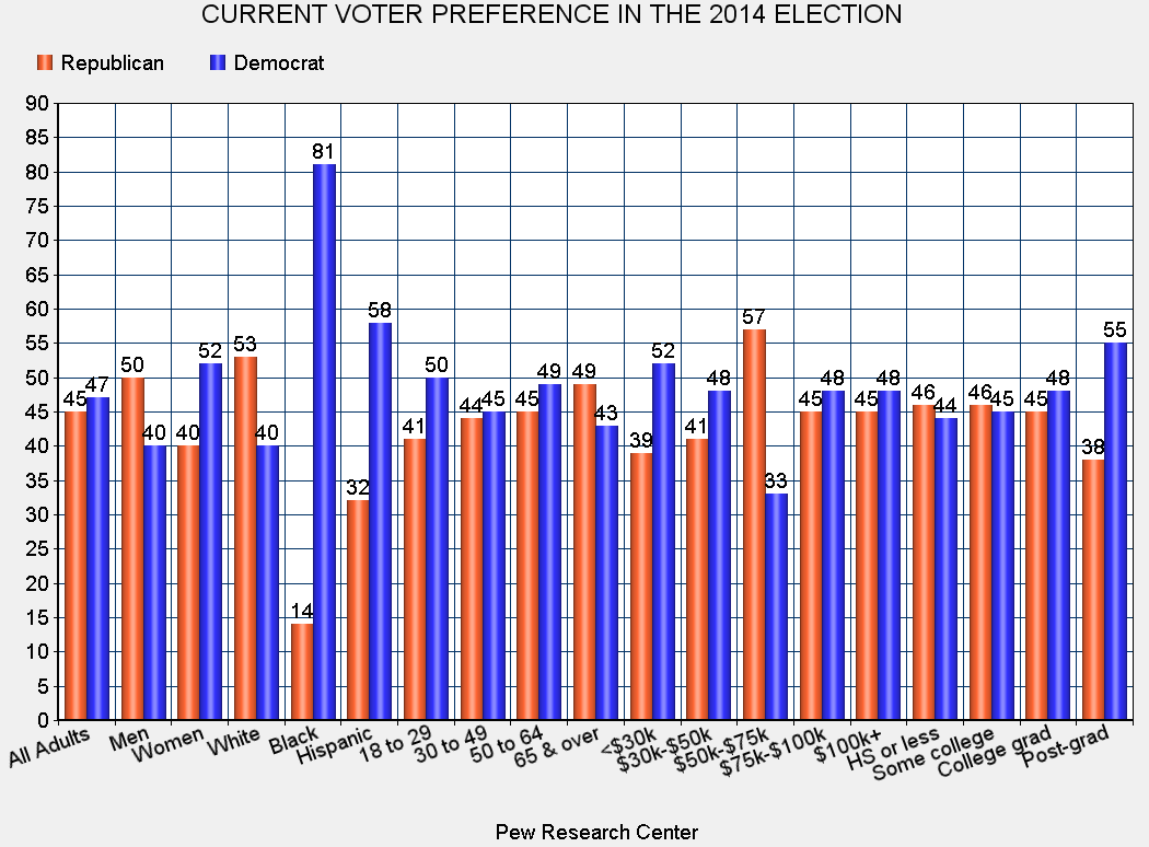jobsanger: Voters Are Still In An Anti-Incumbent Mood