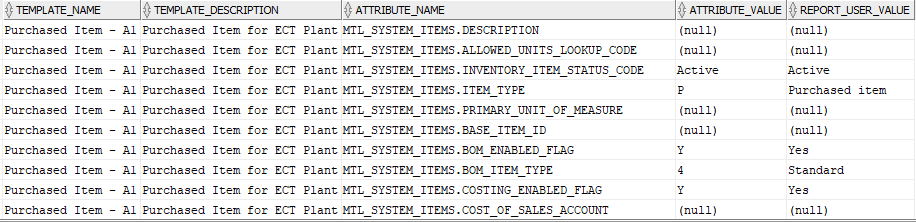 Oracle Application's Blog: Item template table in oracle apps
