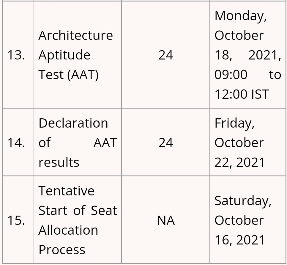 JEE ADVANCED 2021 OFFICIAL QUESTION PAPERS,KEY and DETAILED SOLUTIONS ...