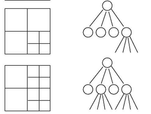 Image Processing And Pattern Recognition (BITI3313): Region Segmentation