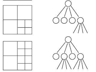 Image Processing And Pattern Recognition (BITI3313): Region Segmentation