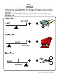 Superhéroes 4º: Daily levers we use