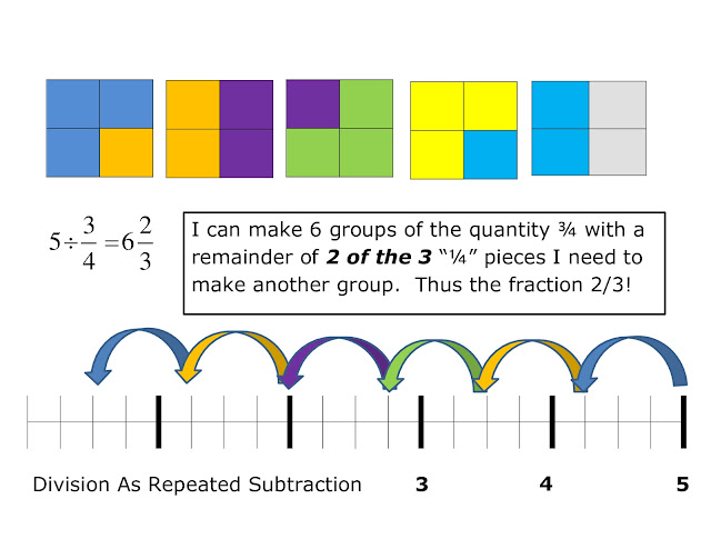 ASDEC Multisensory Math I