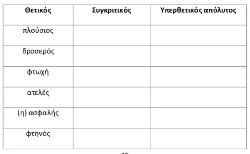 ΕΛΕΝΑ ΚΑΛΑΜΠΑΚΑ Στ ΄ ΤΑΞΗ : ΠΑΡΑΘΕΤΙΚΑ ΕΠΙΘΕΤΩΝ