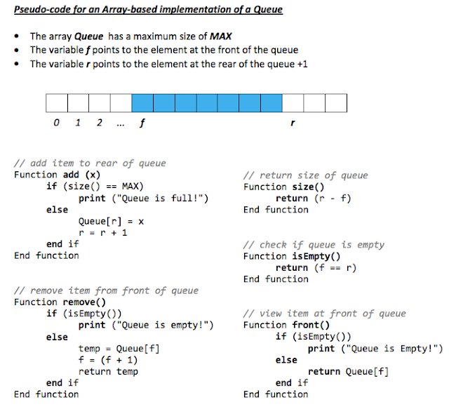A-Level Computing Notes: Stacks and Queues Algorithms