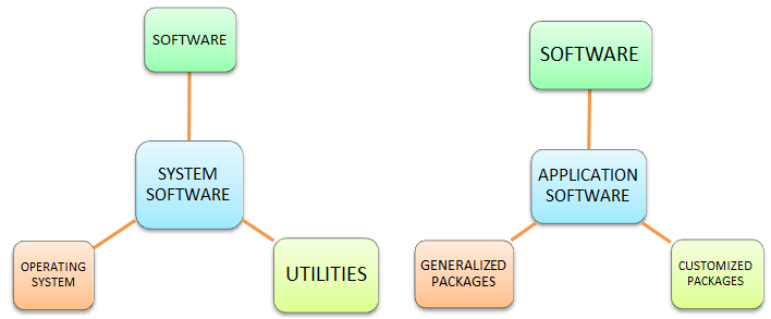 what is software | what is system software | what is application ...