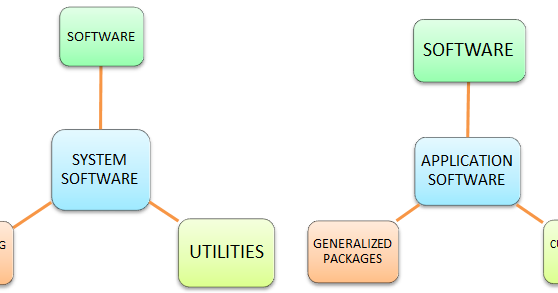 what is software | what is system software | what is application ...