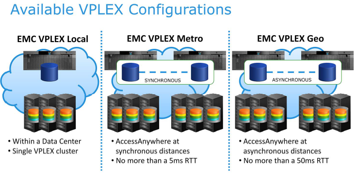 Discover Technology: EMC VPLEX Architecture