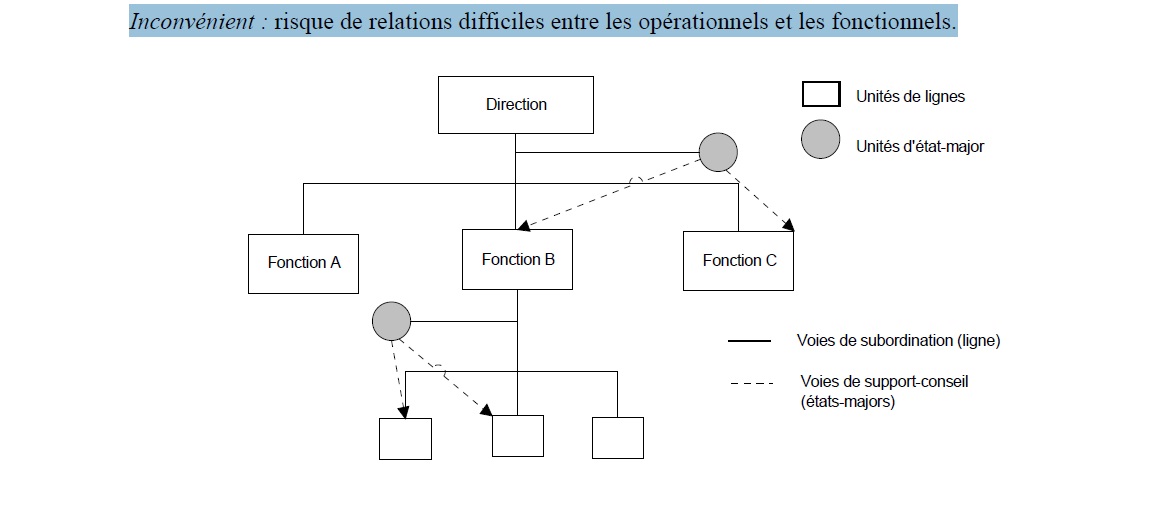 Structure de l’entreprise ~ business is business