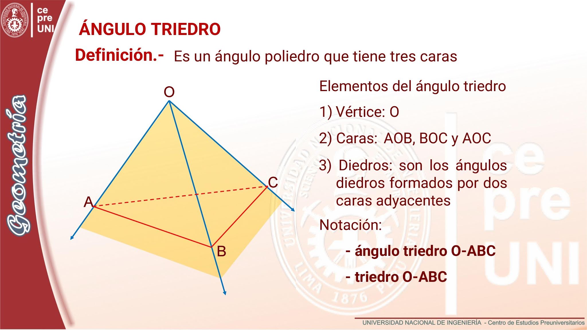Yachakaj: Teoría de ángulo triedro
