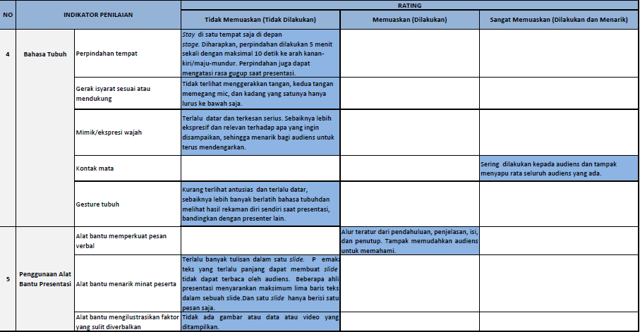 Contoh Feedback Public Speaking Skills