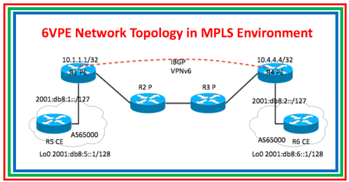 6VPE Configuration example: IPv6 over MPLS Scenario - The Network DNA