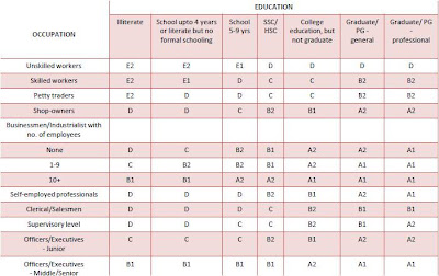 BrandChaska: SEC classification of Bollywood Stars!!!