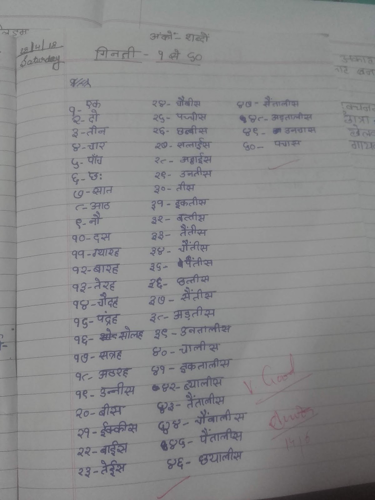 Hindi Vyakaran Sansar Ginti 1 50 hindi-vyakaran-sansar-ginti-1-50