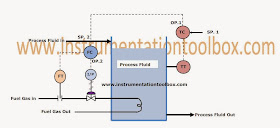 Process Control Basics: Cascade Control ~ Learning Instrumentation And ...
